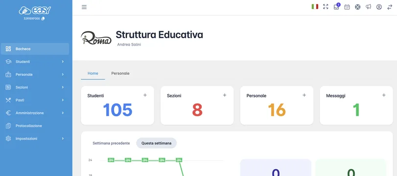 Easy.School: gestionale cloud per asili nido e scuole 0-6